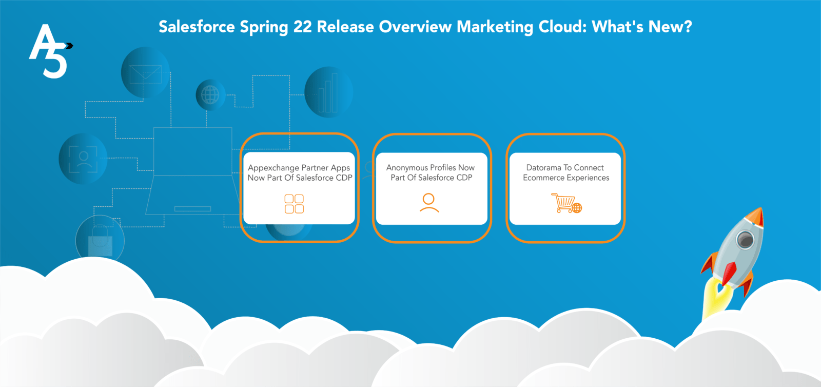 Spring 22 Release Overview of Salesforce Marketing Cloud | A5