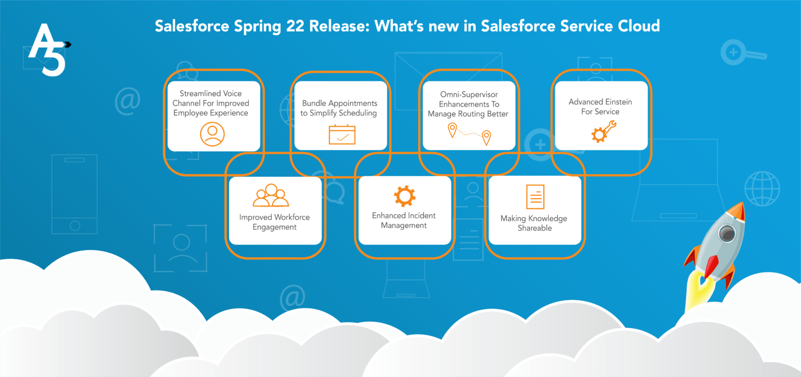 What's New In Spring 22 Salesforce Release For Service Cloud - A5