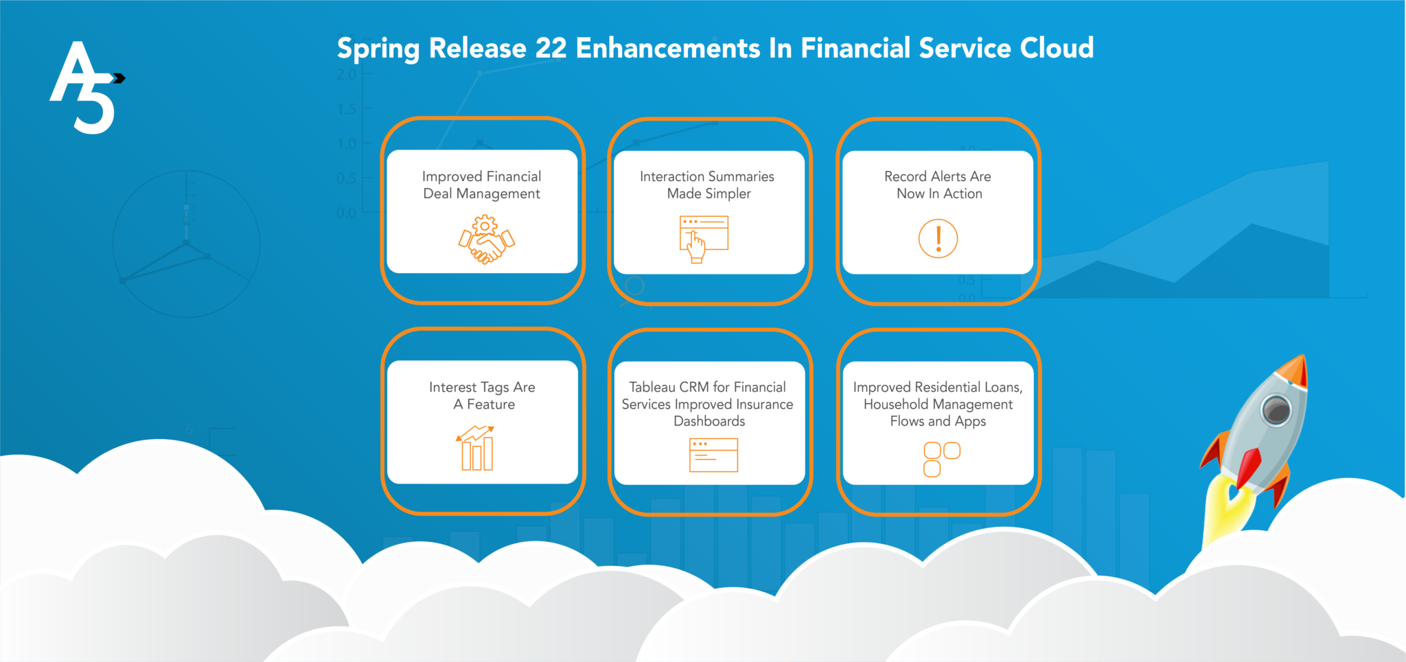 Spring Release 22 Enhancements In Financial Service Cloud | A5