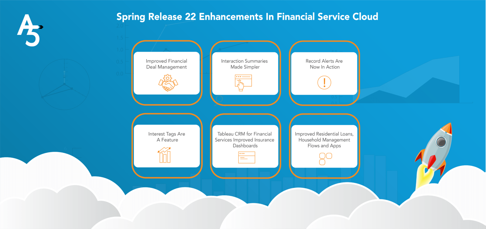 Spring Release 22 Enhancements In Financial Service Cloud | A5